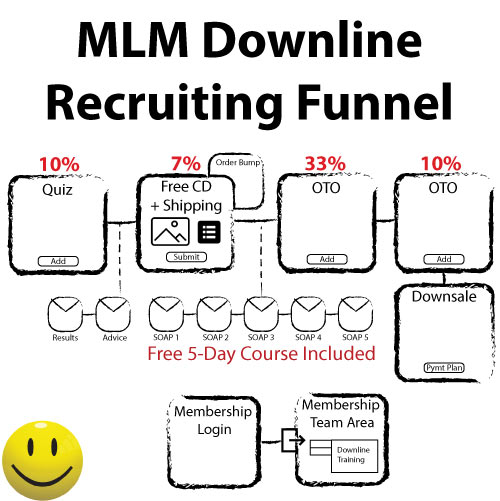 MLM Downline Recruiting Funnel